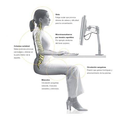Ergonomia de la posicion sentada[13] – Seguridad Salud y mucho