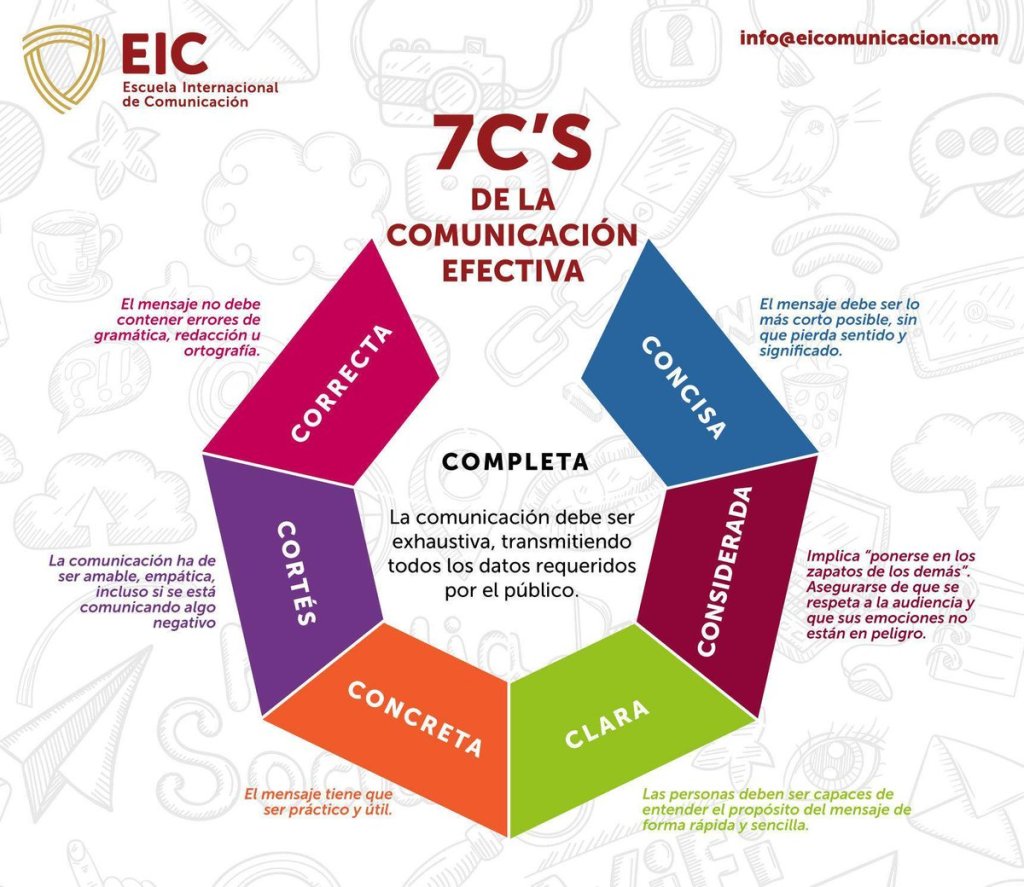 ¡Mejora la Comunicación en Seguridad y Salud en el Trabajo con las 7 C ...